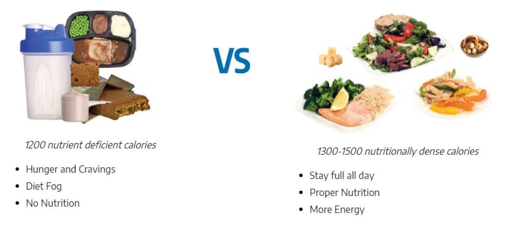 Why You Must Try Golo Diet - Woman Reigns